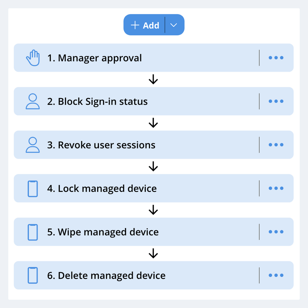 Intune Device Management | CoreView